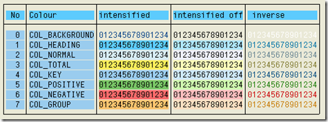 Colores en ALV – ABAP KT